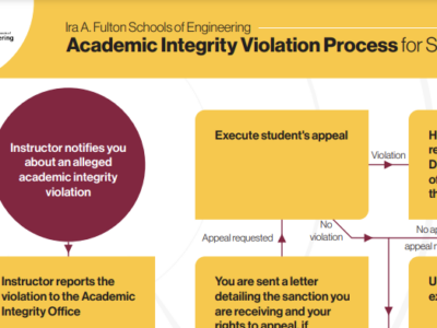 Academic Integrity Violation Process for Students – ASU Engineering ...